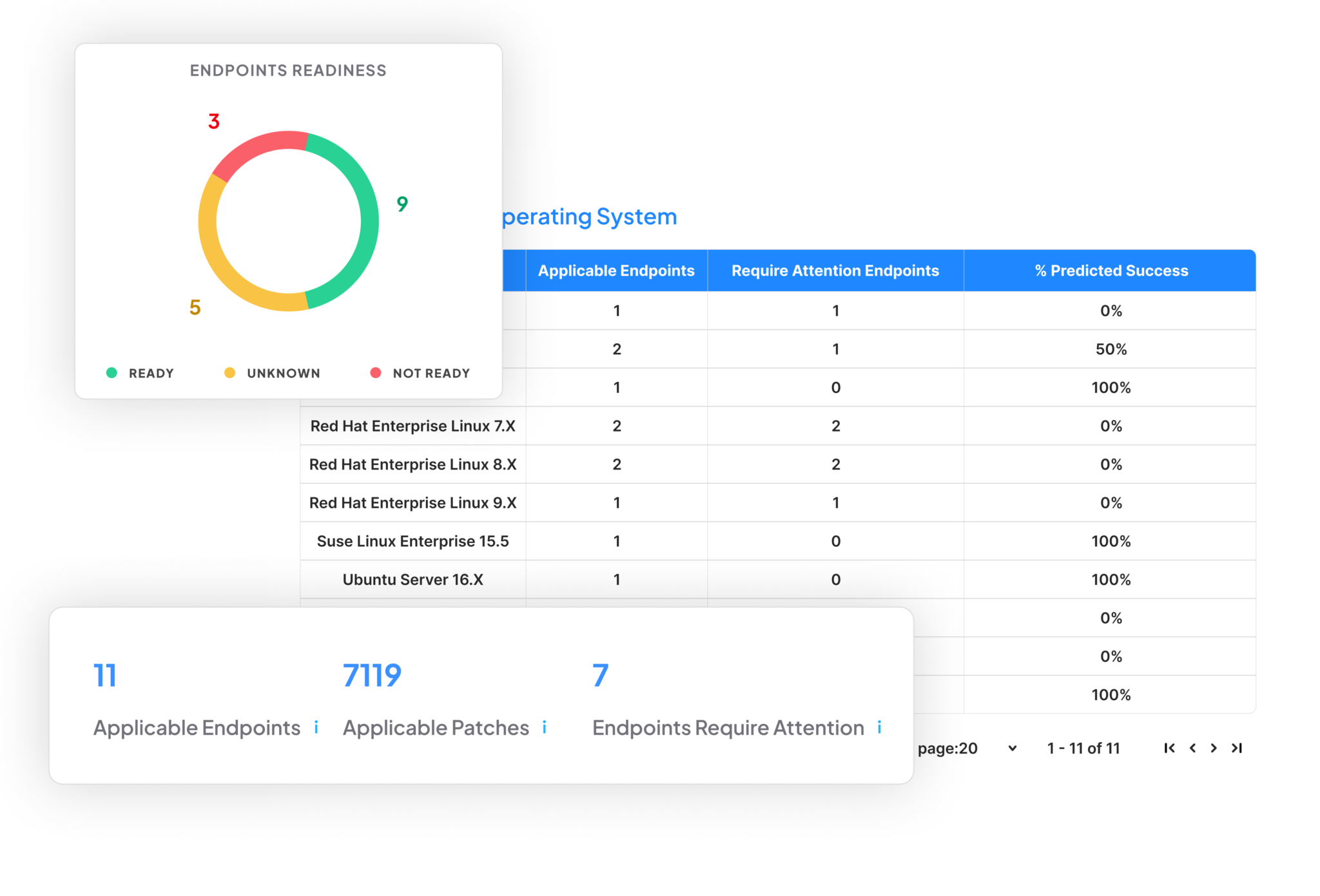 JetPatch: Multi-OS, Server Compliance and Patch Management | JetPatch - Enterprise ITOps Management
