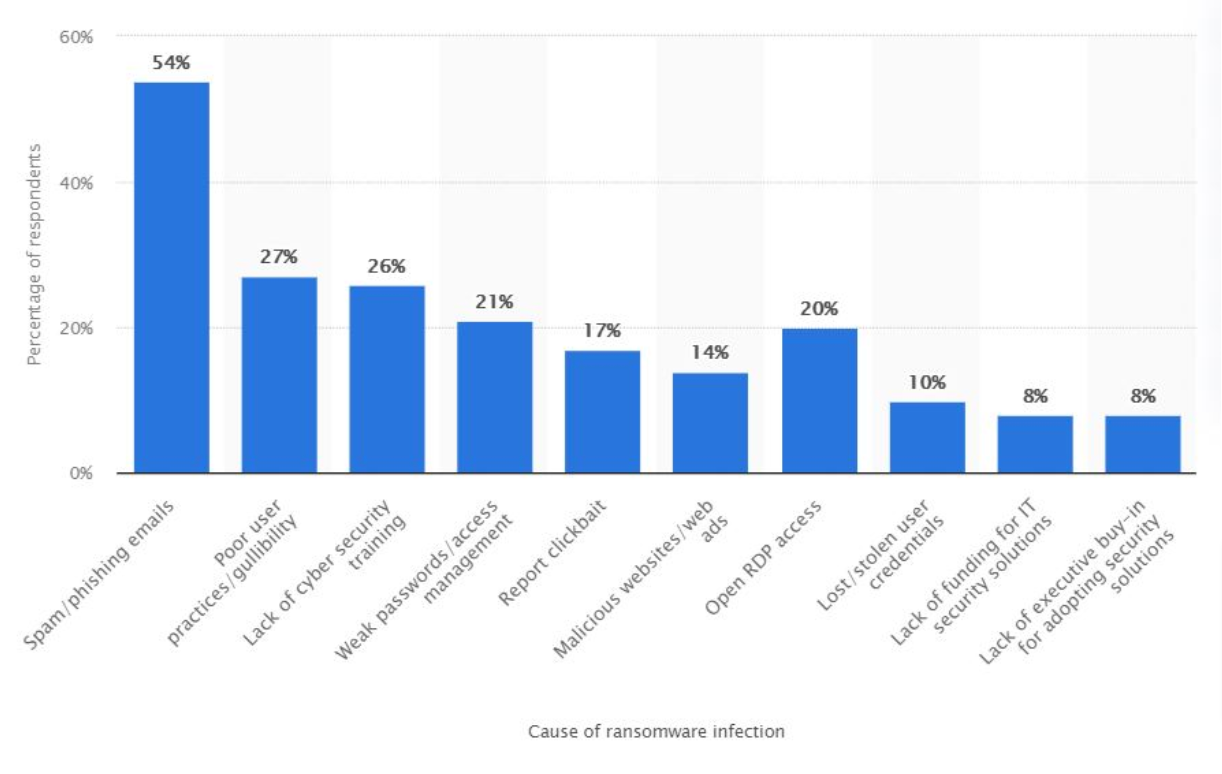 2024 Ransomware Statistics: What the Latest Data Tells Us | JetPatch